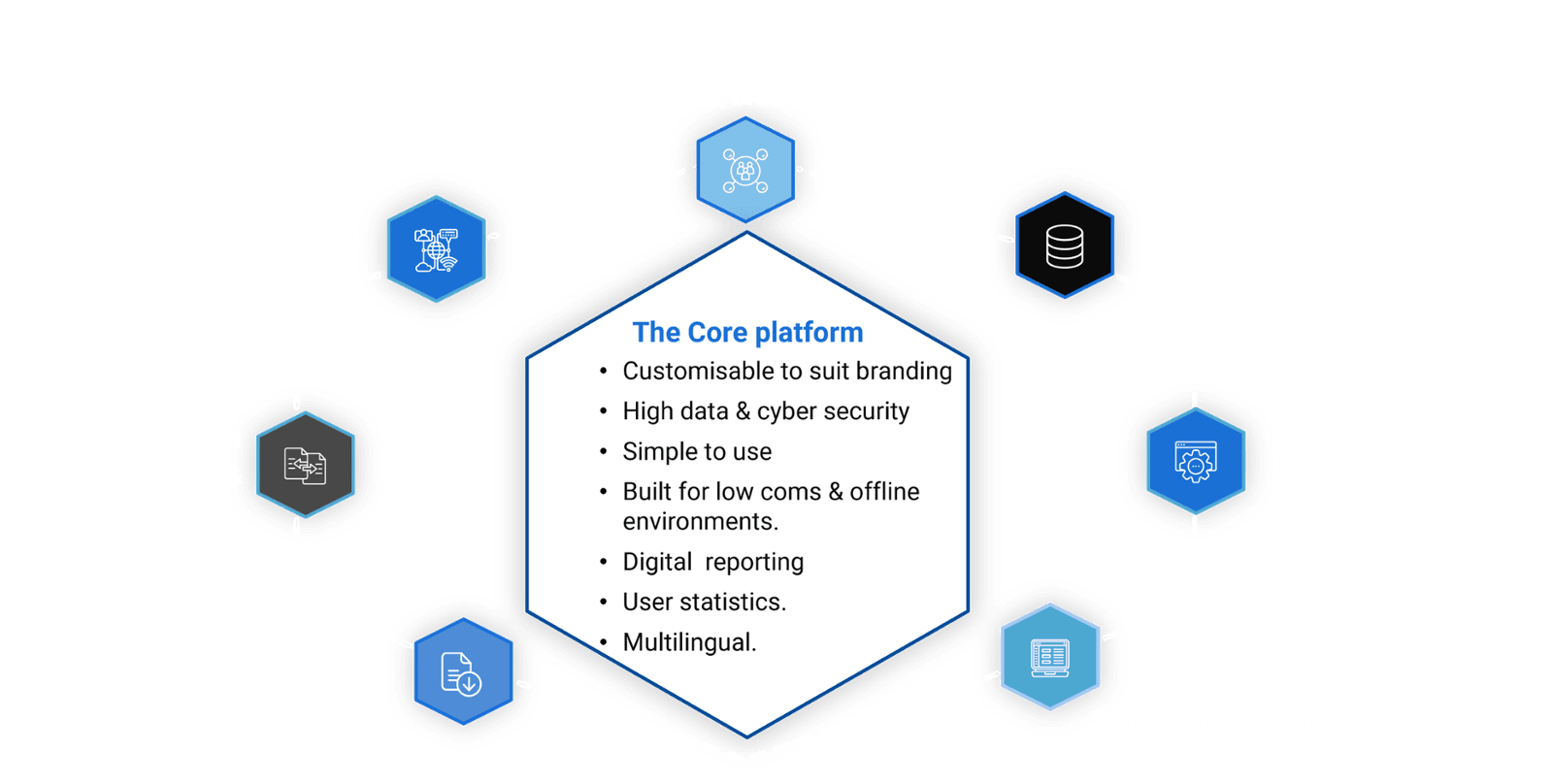 Co Connect workforce app