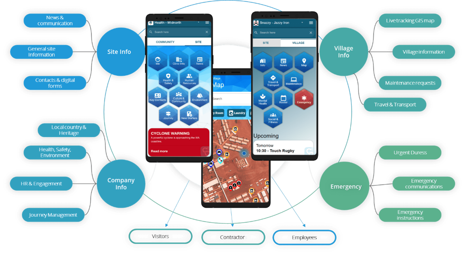 Co Connect Workforce App